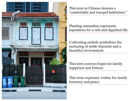 Beyond Preservation: Heritage as an Educational Practice Process at 141 ...