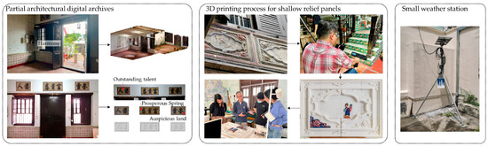 Beyond Preservation: Heritage as an Educational Practice Process at 141 ...