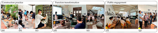 Beyond Preservation: Heritage as an Educational Practice Process at 141 ...