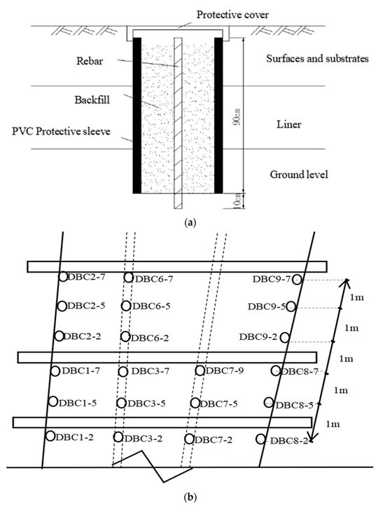 Experimental Research on the Floating Amount of Shield Tunnel Based on ...