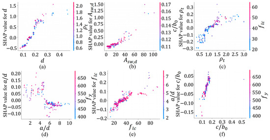 Hybrid Machine Learning Algorithms for Prediction of Failure Modes and ...