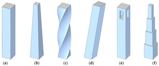 Wind-Induced Aerodynamic Effects on Set-Back Tall Buildings Using LES