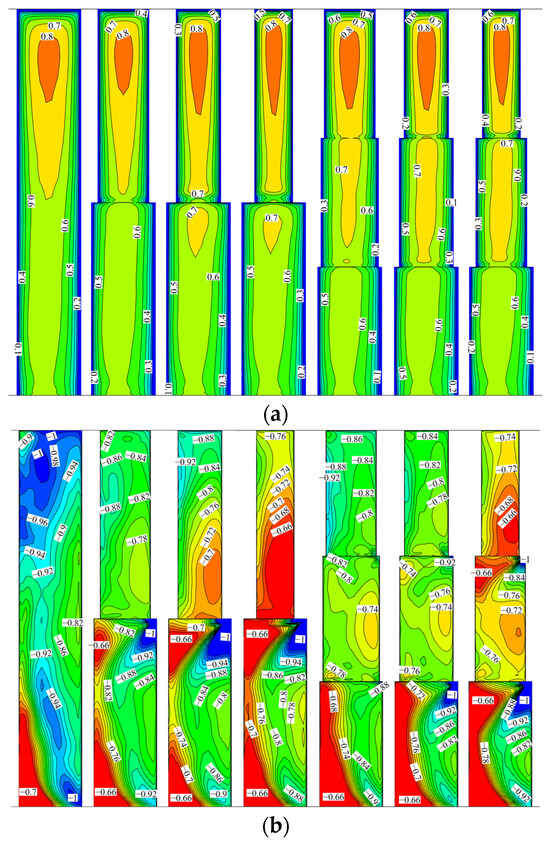 Wind-Induced Aerodynamic Effects on Set-Back Tall Buildings Using LES