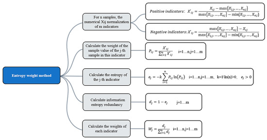 Buildings | Free Full-Text | Research Review of Green Building Rating ...