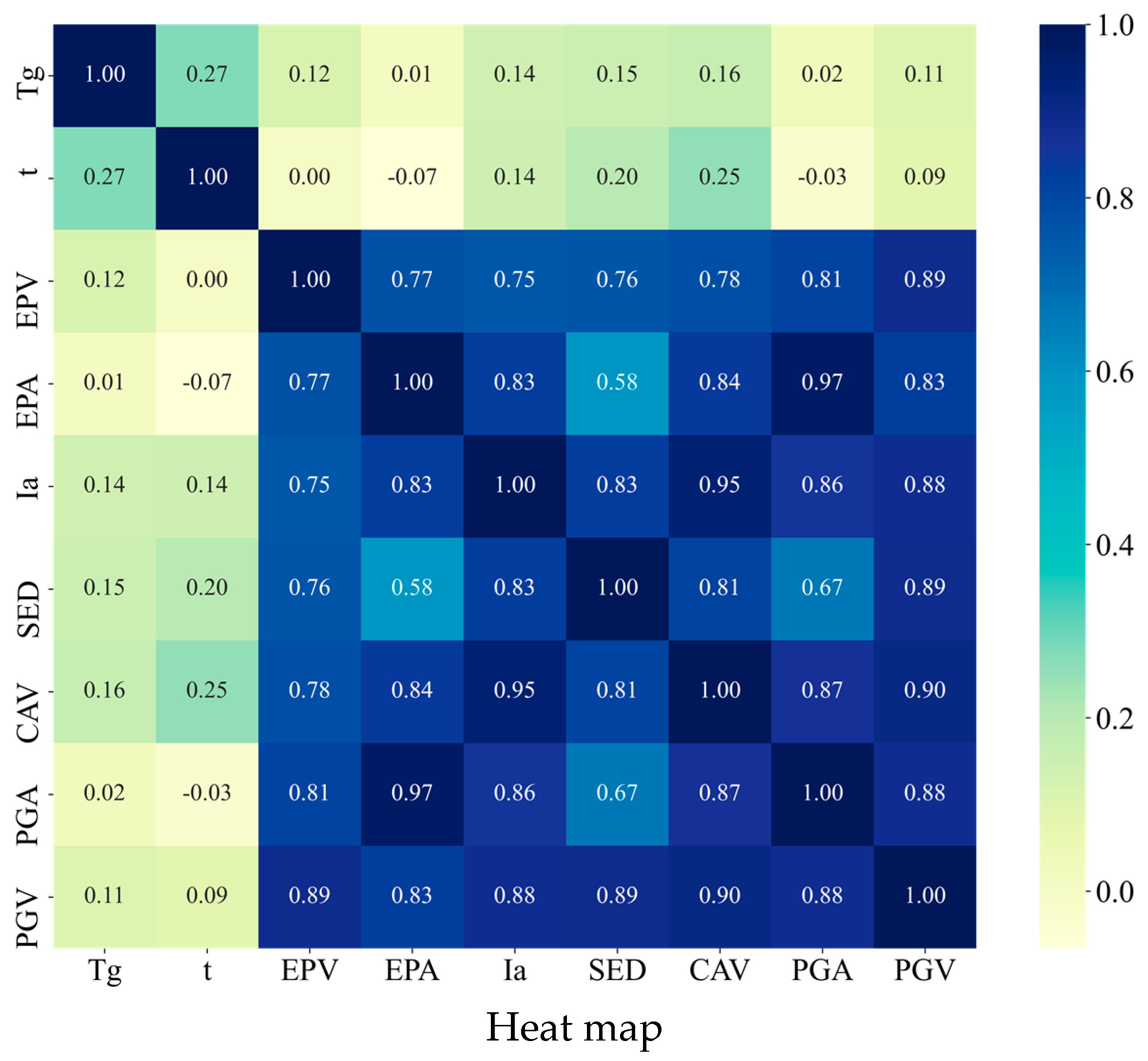 Seismic Fragility Estimation Based on Machine Learning and Particle Swarm Optimization