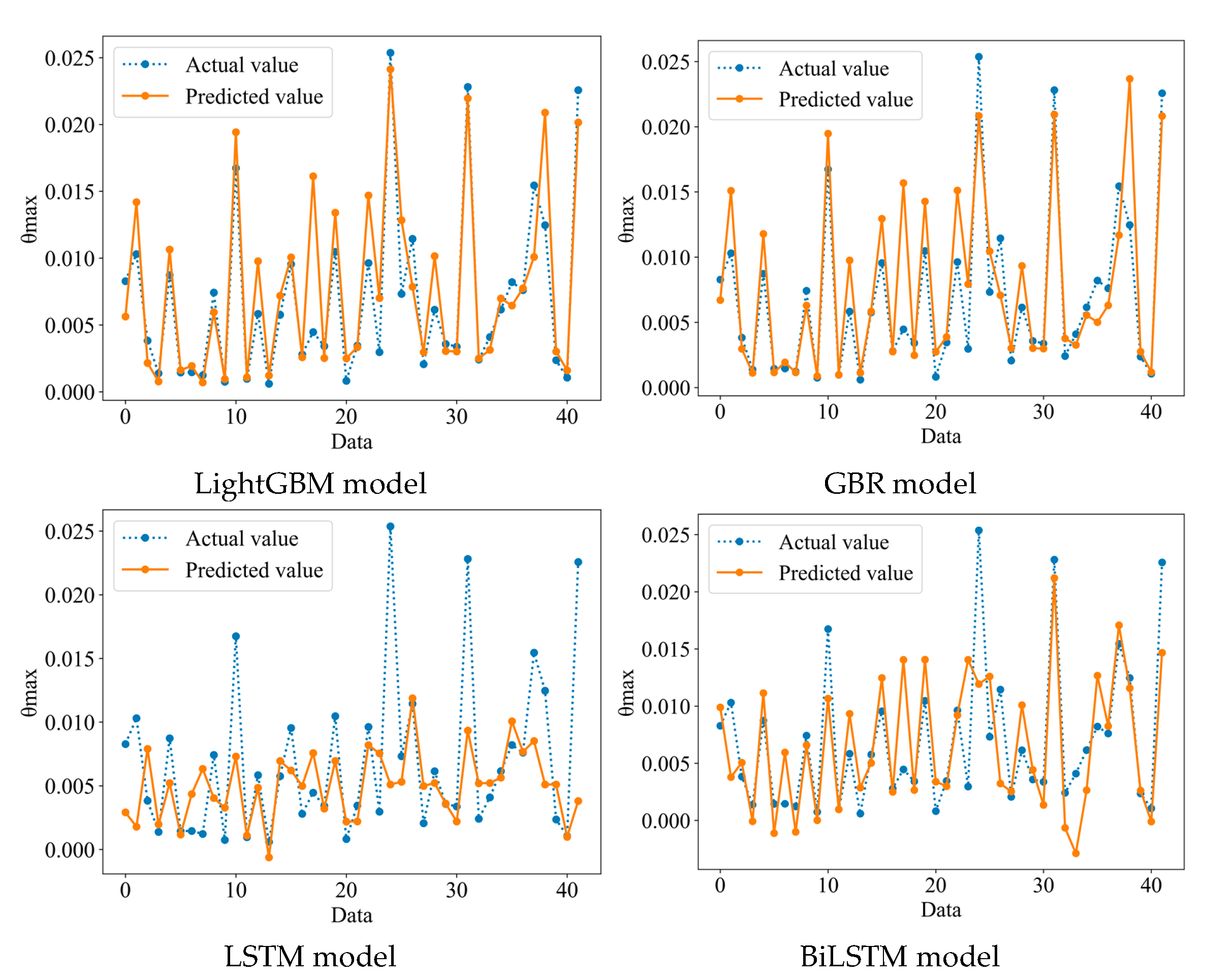 Seismic Fragility Estimation Based on Machine Learning and Particle Swarm Optimization