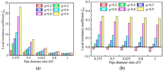 Analysis of Resistance Characteristics and Research into Resistance ...