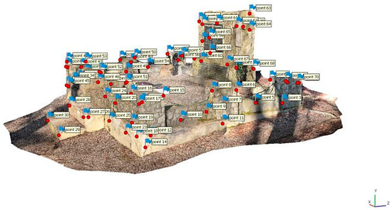 Usage of a Conventional Device with LiDAR Implementation for Mesh Model Creation
