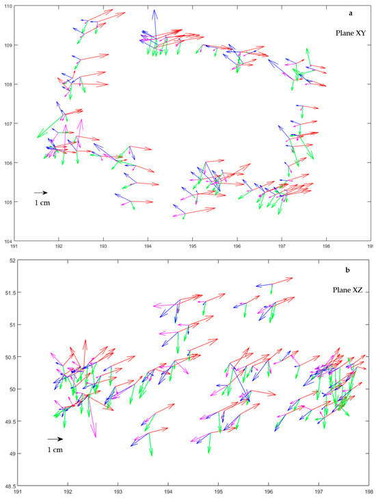 Usage of a Conventional Device with LiDAR Implementation for Mesh Model Creation