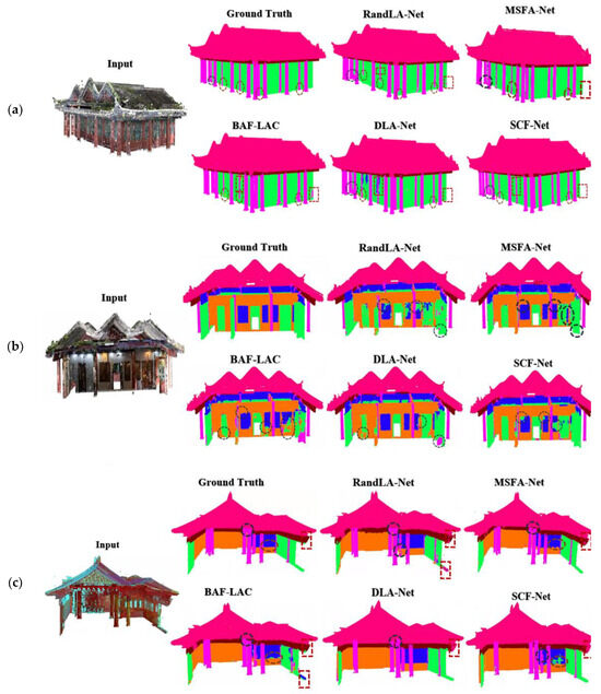 MSFA-Net: A Multiscale Feature Aggregation Network for Semantic Segmentation of Historical ...