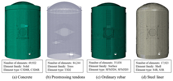 Buildings | Free Full-Text | Failure Behavior and Vulnerability of Containment Structures ...