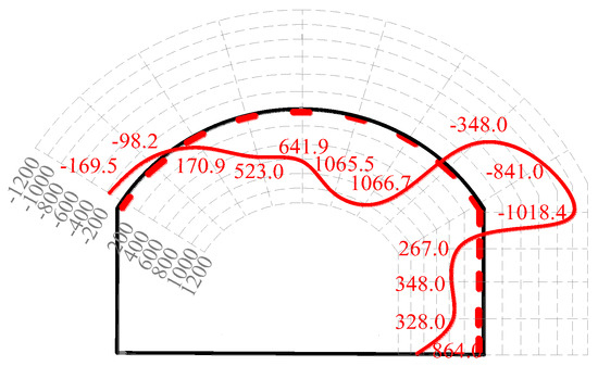 Numerical Study on the Dynamic Response and Damage Cumulative of Bolt ...