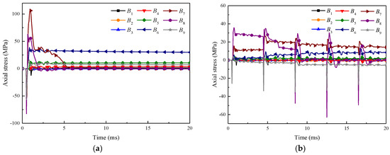 Numerical Study on the Dynamic Response and Damage Cumulative of Bolt ...