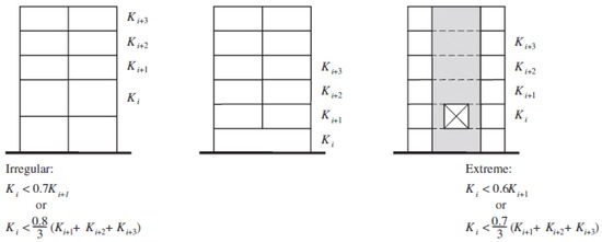 Investigation of the Causes of Soft-Storey and Weak-Storey Formations ...
