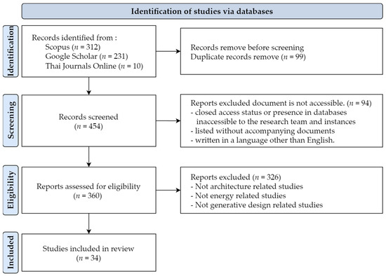 A Systematic Review of Applications of Generative Design Methods for Energy Efficiency in Buildings