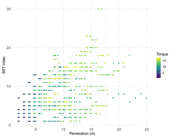 A Machine Learning-Based Approach for Predicting Installation Torque of ...