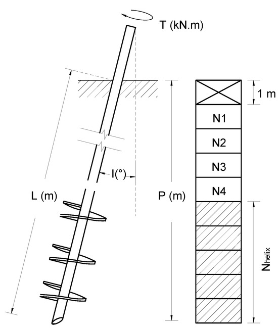 A Machine Learning-Based Approach for Predicting Installation Torque of ...