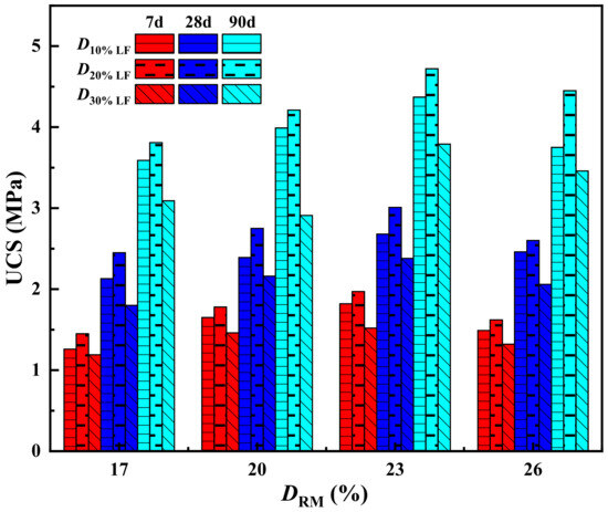 Experimental Study on the Strength and Microstructure of Red Mud-Based Silty Sand Modified with ...