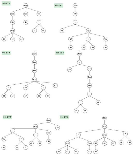 Evolutionary Algorithms for Strength Prediction of Geopolymer Concrete