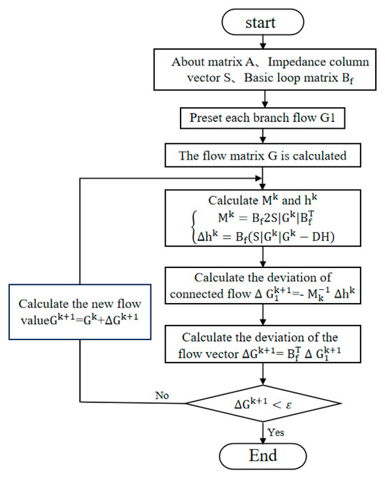 Variable Pressure Difference Control Method for Chilled Water System ...