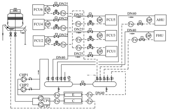 Variable Pressure Difference Control Method for Chilled Water System ...