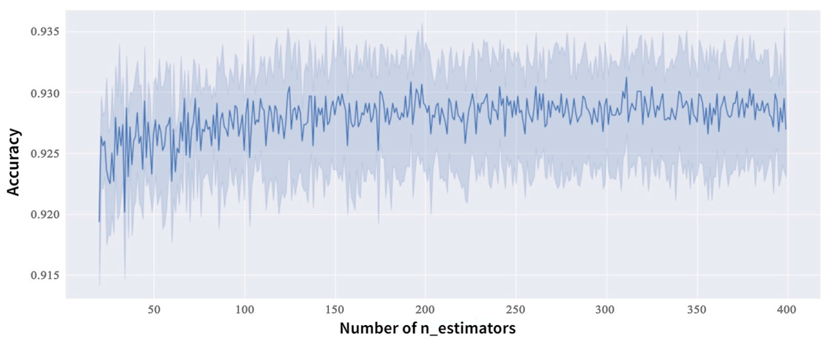Flood Disaster Risk Assessment in Wuhan City Based on GIS Analysis and Indicator Ranking Using ...