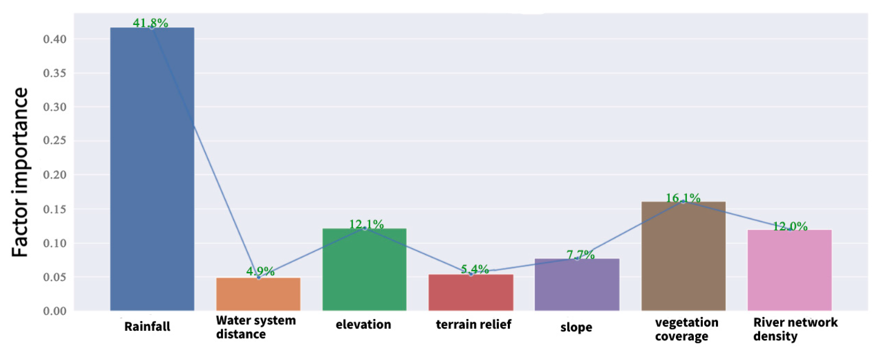 Flood Disaster Risk Assessment in Wuhan City Based on GIS Analysis and Indicator Ranking Using ...
