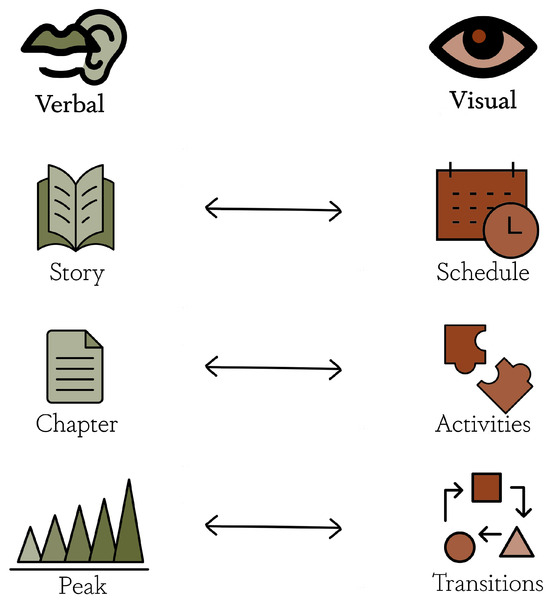 Light as a Form of Visual Language Supporting Daily Schedules in ...