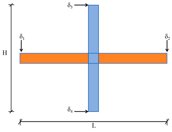 Study of Panel Zone Behavior in Interior Beam–Column Joints with ...