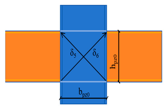 Study of Panel Zone Behavior in Interior Beam–Column Joints with ...