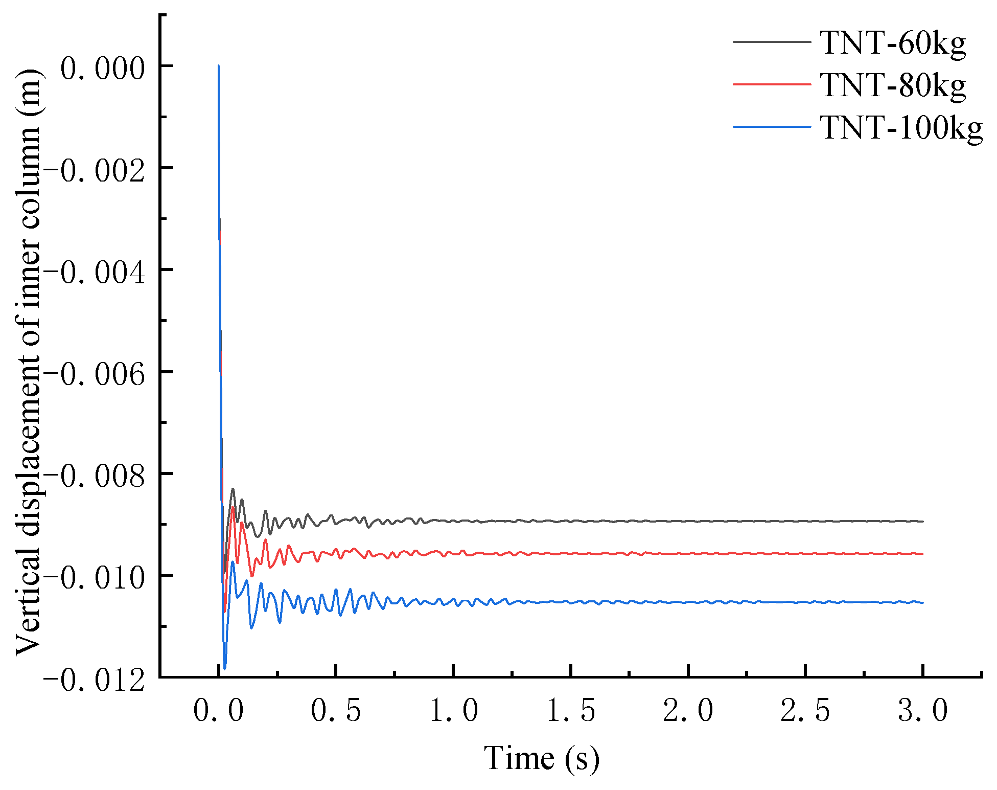 Study on the Anti-Progressive Collapse Behavior of Steel Frame ...