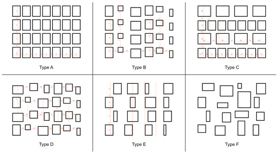Visual Perception of Regularity and the Composition Pattern Type of the ...