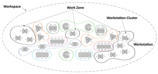 The Impact of Work Desk Shapes on the Utilisation of an Activity-Based ...
