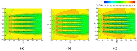 Study on the Impact of Tree Species on the Wind Environment in Tree ...