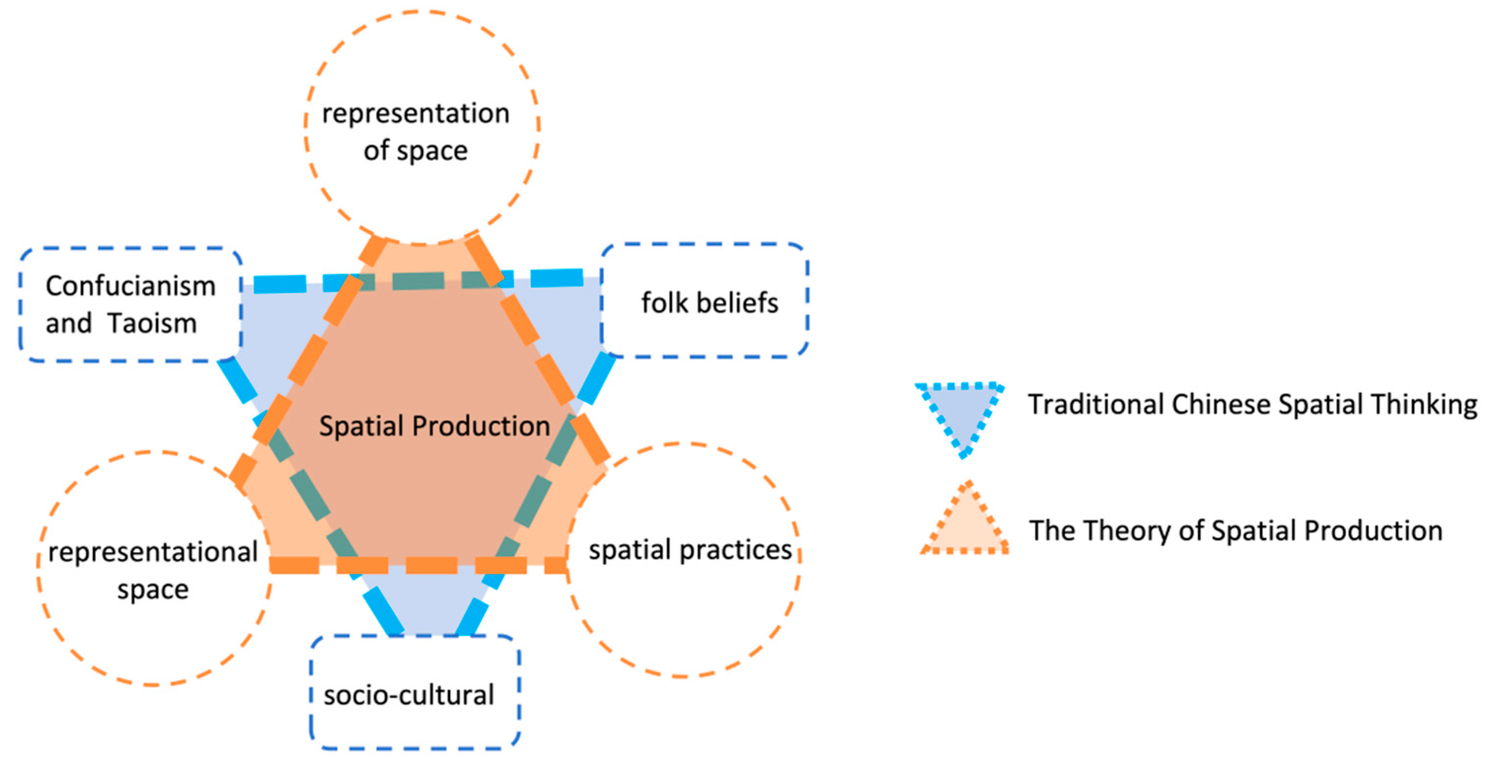 Expressing the Spatial Concepts of Interior Spaces in Residential ...