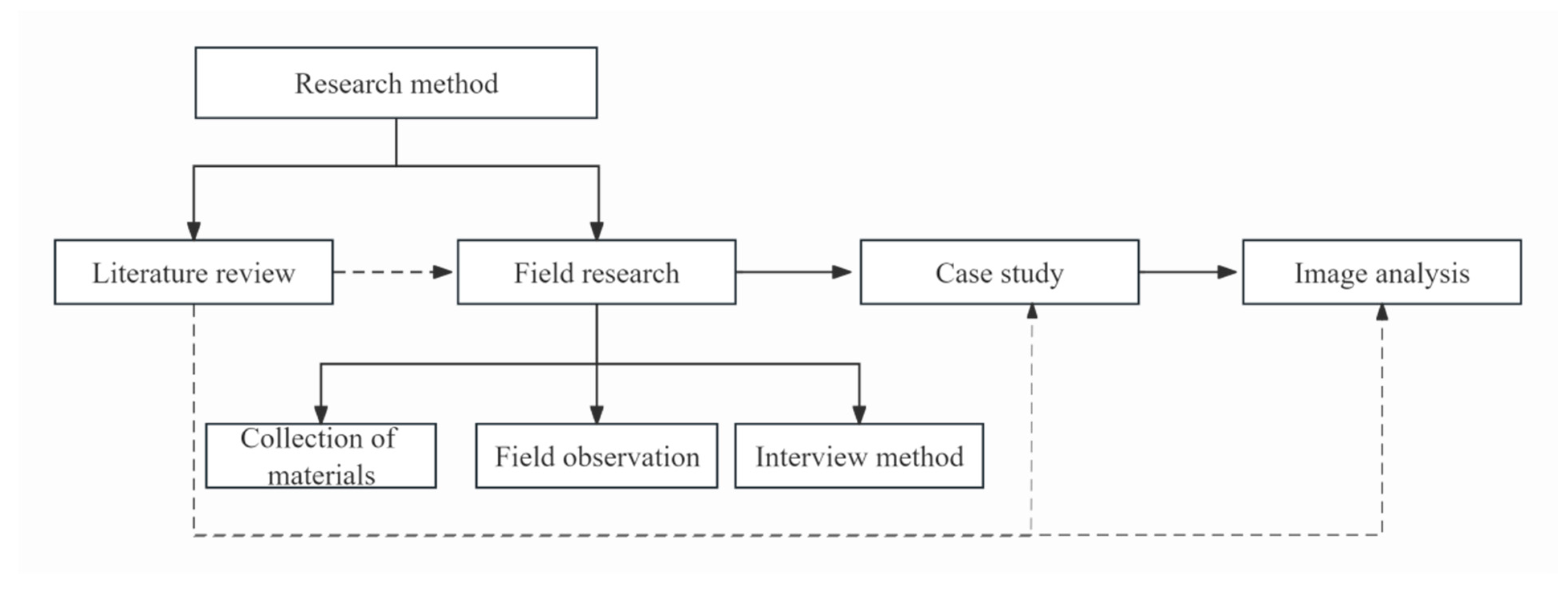 Expressing the Spatial Concepts of Interior Spaces in Residential ...