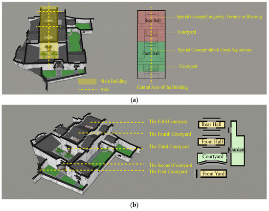 Expressing the Spatial Concepts of Interior Spaces in Residential ...