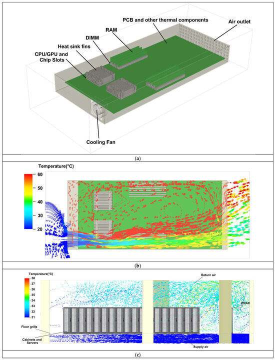 Improving Thermal Performance In Data Centers Based On Numerical Simulations