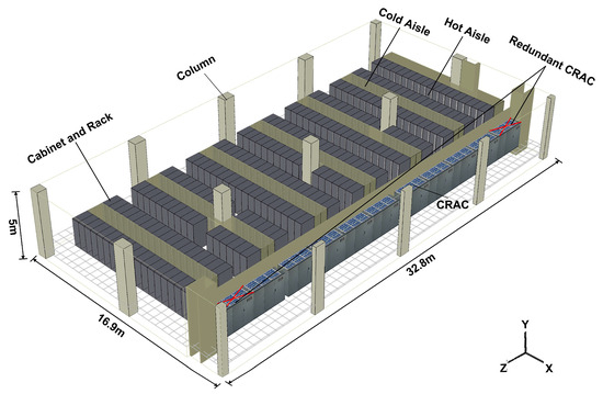 Improving Thermal Performance in Data Centers Based on Numerical ...