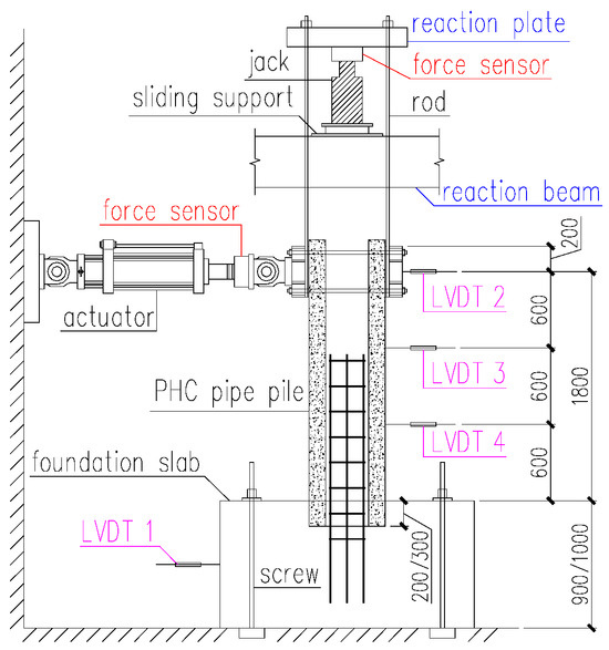 Buildings | Free Full-Text | Bearing Performance of Prestressed High ...