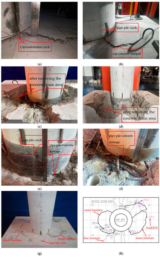 Buildings | Free Full-Text | Bearing Performance of Prestressed High-Strength Concrete Pipe Pile ...