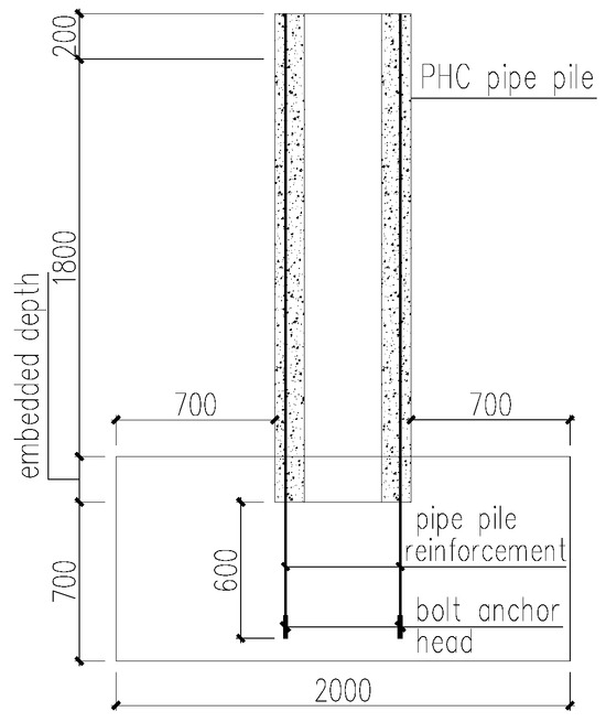 Buildings | Free Full-Text | Bearing Performance of Prestressed High ...