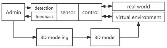 Research on the Digital Preservation of Architectural Heritage Based on ...
