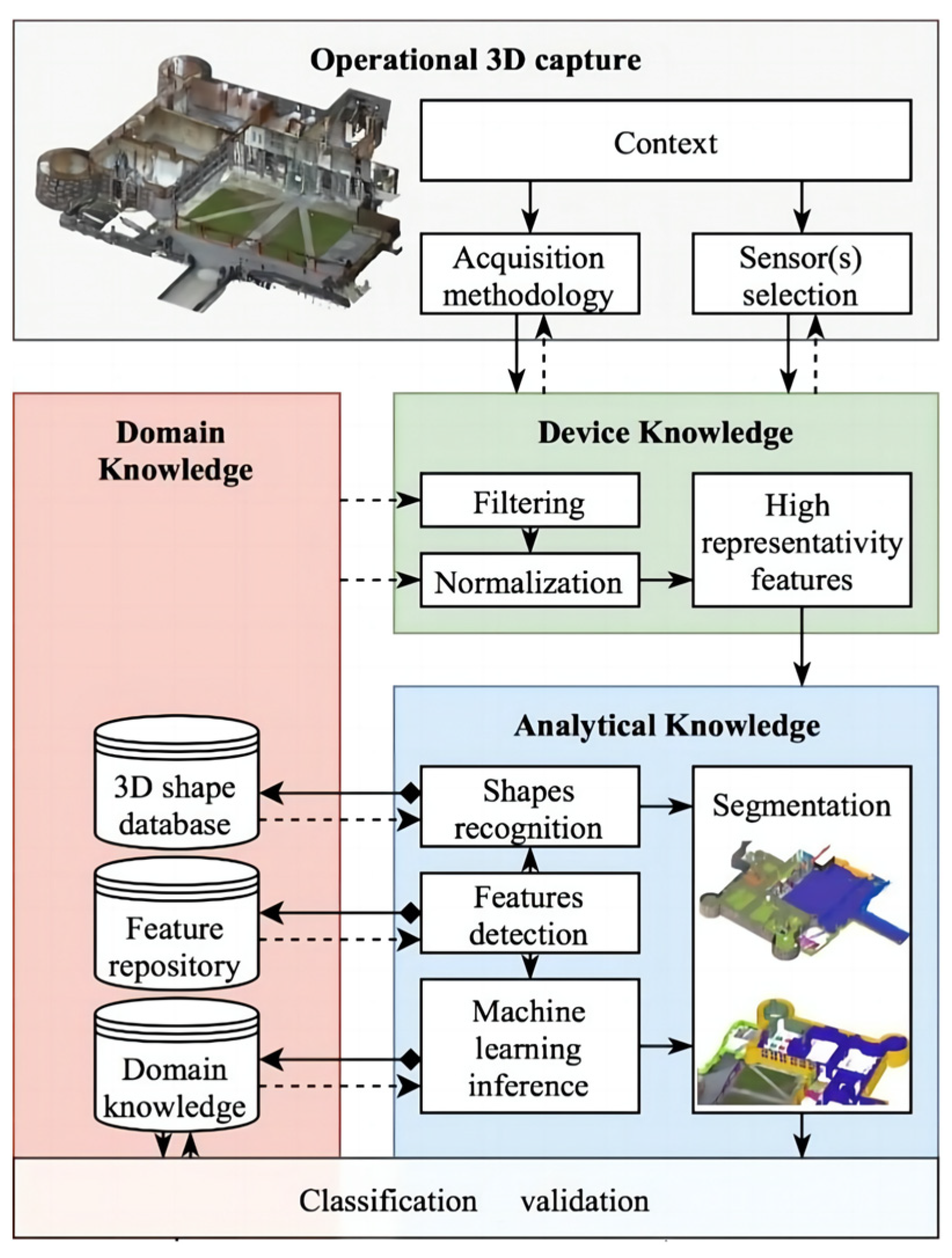 Research on the Digital Preservation of Architectural Heritage Based on Virtual Reality Technology