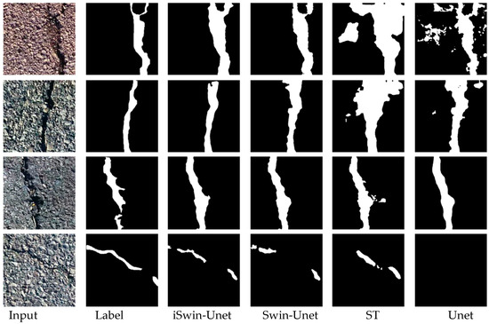 Buildings | Free Full-Text | Pavement Crack Detection Based on the Improved Swin-Unet Model