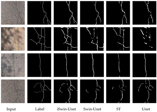 Pavement Crack Detection Based on the Improved Swin-Unet Model