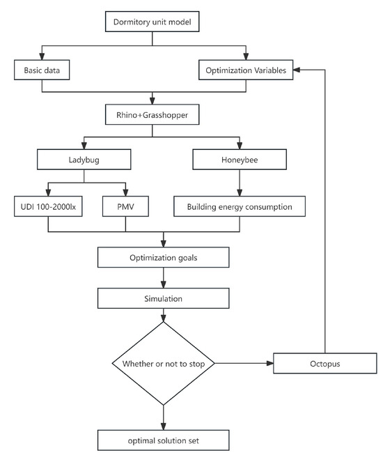 Research on the Design of Recessed Balconies in University Dormitories ...