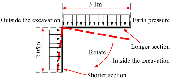 Displacement Analyses of Diaphragm Wall in Small-Scale Deep Displacement Analyses of Diaphragm Wall in Small-Scale Deep
