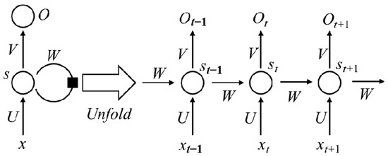 Buildings | Free Full-Text | Research on Deformation Safety Risk ...