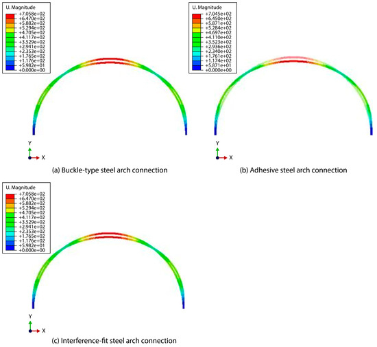 Mechanical Properties of Folding Arch Frame Joints for Unmanned Arch ...